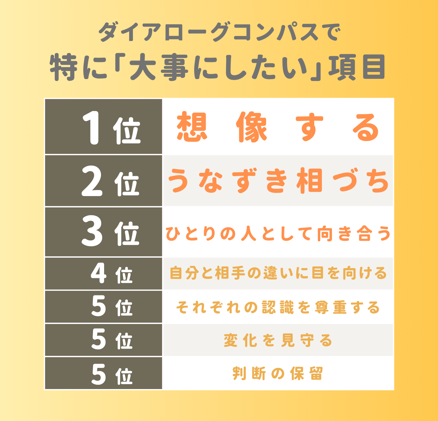 manabyのダイアローグを言語化してみよう！第5回manaby TALK！ | 株式会社manaby（マナビー）